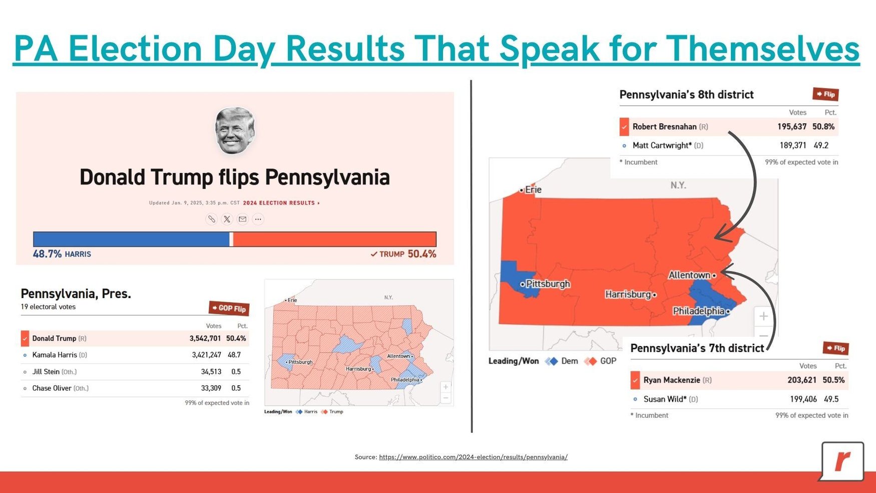 How We Won 5 Reed Awards by Powering Client Wins