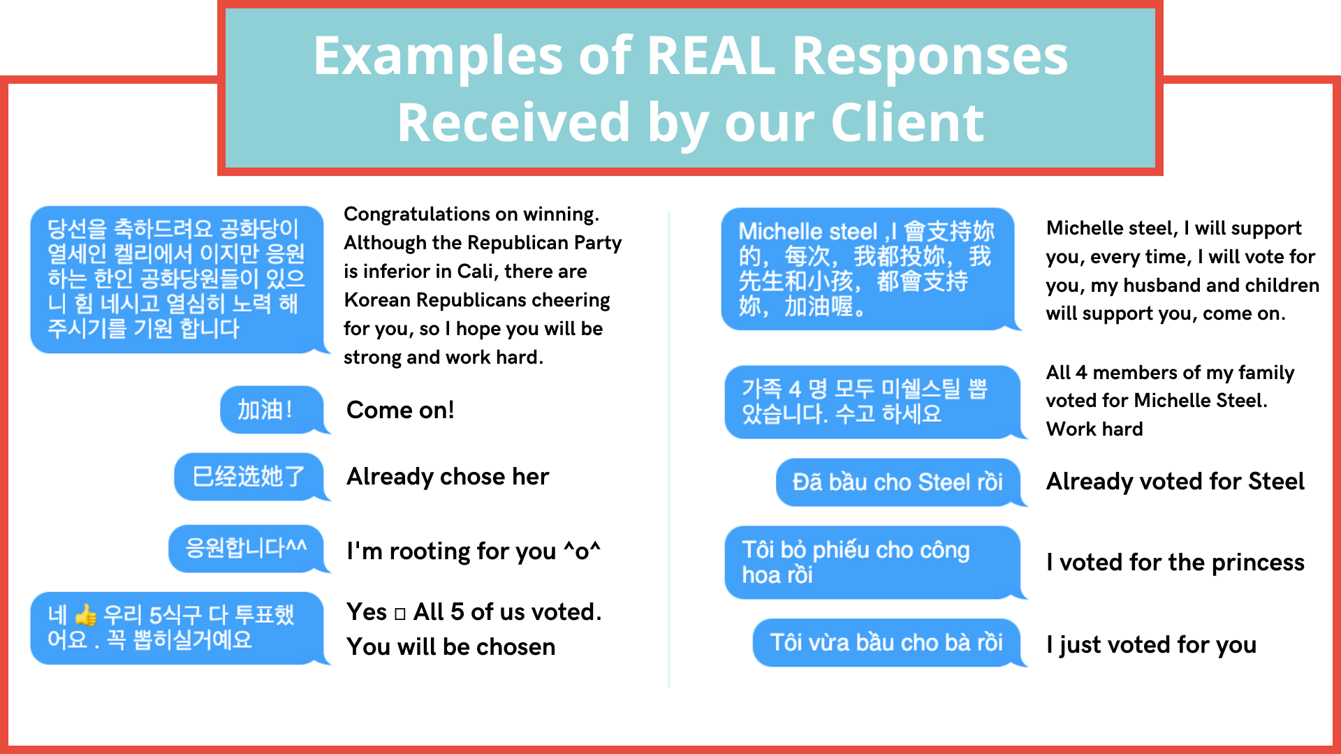 Why Multilingual Texting Won 3 Gold Pollies